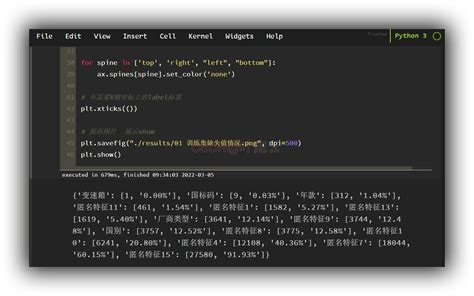 Python 数据竞赛常用 可视化数据集缺失情况 阿里云开发者社区