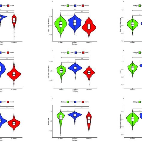 Rna Stemness Score And Dna Stemness Score Ab Rnass And Dnass Among