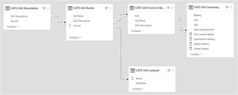 Matrix Column Hierarchy Breaks Calculations In Val Microsoft