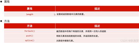 javascript js js csdn博客