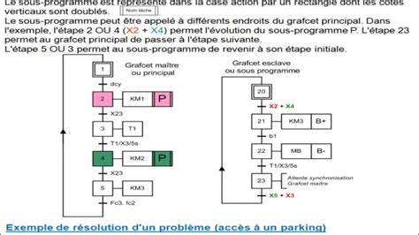 Do Grafcet And Ladder Programm By Hamza353 Fiverr