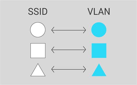 Indoor Access Points Overview EnGenius APAC
