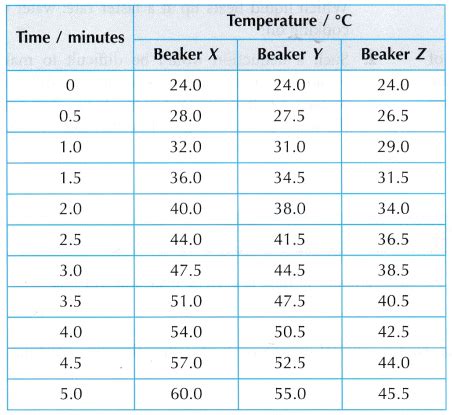 What Is Heat Capacity CBSE Library