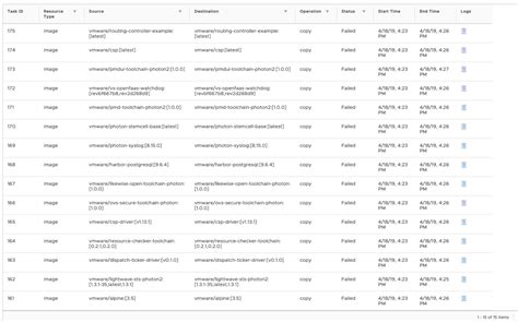 Page Negation Doesnt Work On Replication Execution Page · Issue 7437 · Goharborharbor · Github