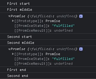 Asynchronous Javascript Await Keyword Deffer Microtask To The Next