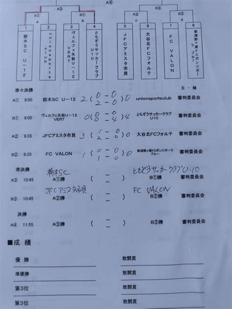第53回栃木県u 10サッカー選手権大会 準々決勝② Makoのブログ