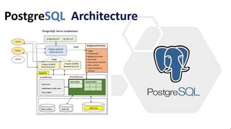 Postgresql Là Gì 6 Lý Do Nên Sử Dụng Postgresql Tin Tức Tên Miền