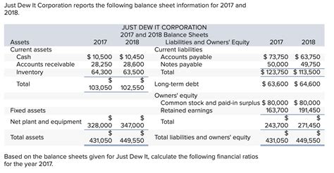 Solved Just Dew It Corporation Reports The Following Balance Chegg