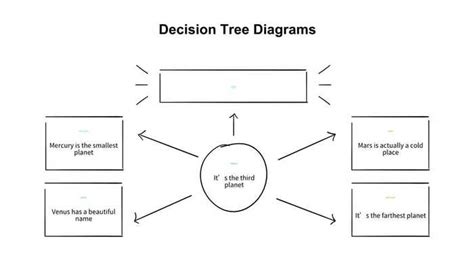 Diagram That Shows How To Make Powerpoint Template Free Download