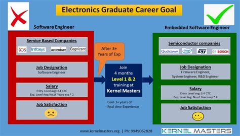 kishore kumar boddu on linkedin kernelmasters embeddedsystems