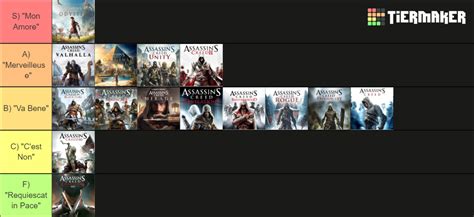 All Of Assassins Creed Mainline Games Tier List Community Rankings