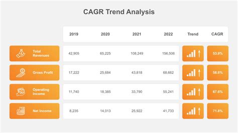Cagr Trend Analysis Presentation Templates Slidekit
