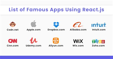 How React Development Helps Startup Businesses Prismetric