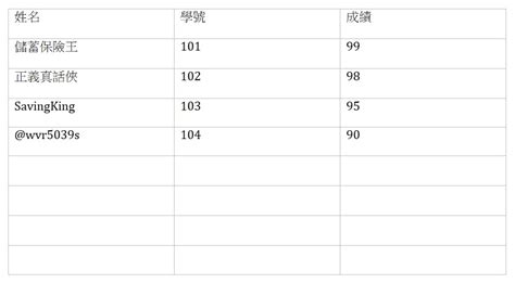 Python如何寫入docx文件 from docx import Document doc Document table doc add table rows 5