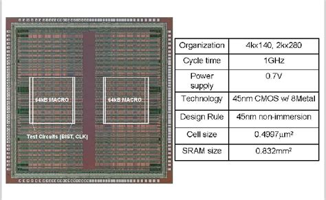 Figure 214 From A Single Power Supply 07v 1ghz 45nm Sram With An Asymmetrical Unit 13ratio Figure 214 From A Single Power Supply 07v 1ghz 45nm Sram With An Asymmetrical Unit 13ratio