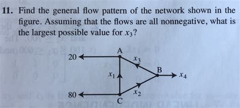 Solved 11 Find The General Flow Pattern Of The Network