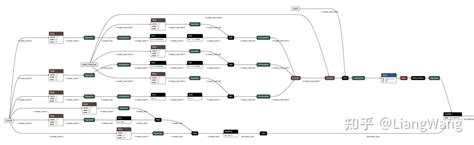 Lsd 3d目标检测与跟踪 知乎