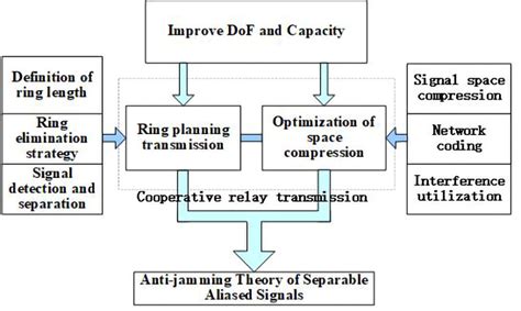 Remote Sensing Free Full Text Distributed Satellite Relay Cooperative Communication With