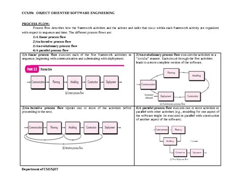 Ccs356 Object Oriented Software Engineering Process Flow Process