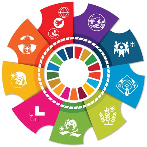 Οι Πρόσκοποι για τους Στόχους Βιώσιμης Ανάπτυξης Scouts For Sdgs