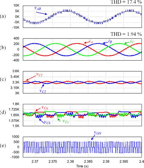 Figure 9 From Elimination Of Common Mode Voltages Based On Modified Svpwm In Five Level Anpc