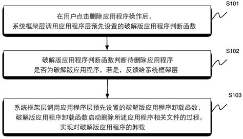 Method And Device For Uninstalling Cracked Version Application Programs