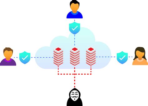 Key Cloud Computing Security Challenges Cdnetworks