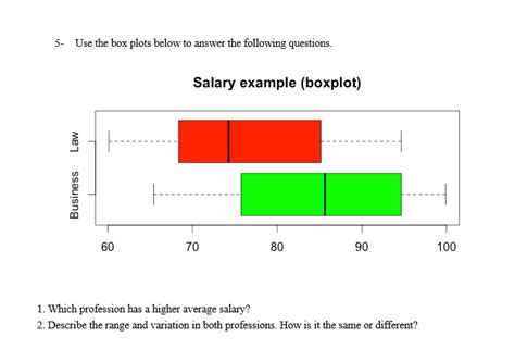 Solved 5 Use The Box Plots Below To Answer The Following Chegg Com