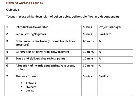 Re Project Management MSP Planning And Control