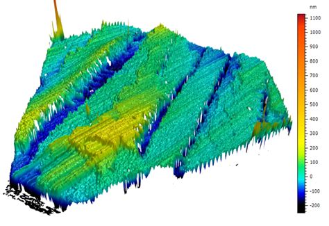 Profilometry Fraunhofer Enas