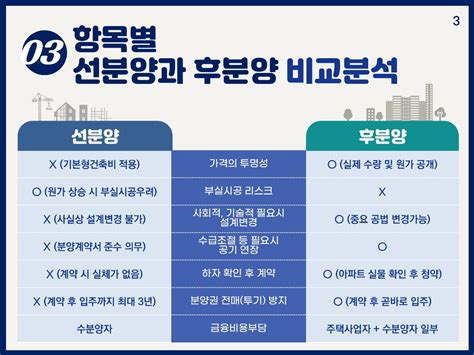 Sh공사 주택분양제도 이해 정책 리포트 발간