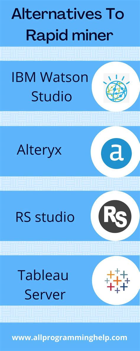 alternatives to rapid miner r knowledge center