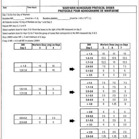 10 Mg Initiation Nomogram Based On 25 Mg Warfarin Tablets Download Scientific Diagram