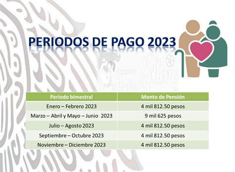 ¡atenciÓn Ya Hay Calendario De Pagos 2023 Mi Pensión Bienestar Te Lo
