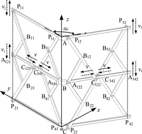 the connection method of the deployable units download scientific