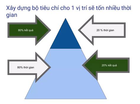 Kpi - kinh nghiem xay dung - trong thực tế v22 | PPTX