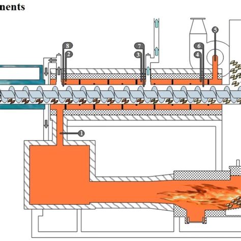 Layout In Side View Of The Reactor For Biomass Torrefaction In