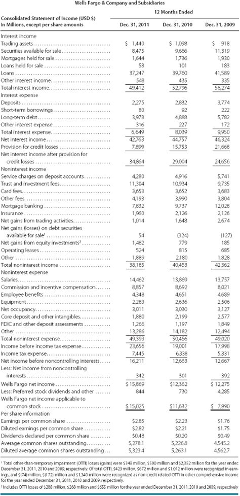 Financial Worksheet Wells Fargo