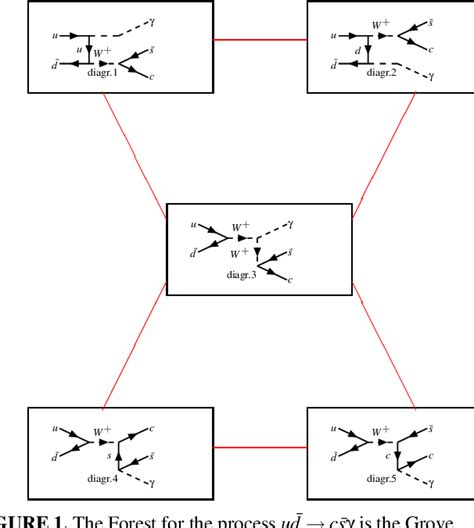 Figure 1 From Gauge Invariant Classes Of Feynman Diagrams And Applications For Calculations