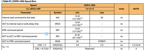 Am3358 Emif Tools Usage Processors Forum Processors Ti E2e Support Forums