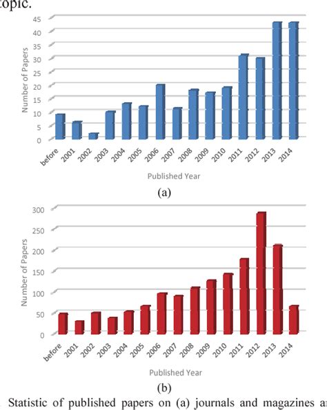 Figure 1 From Power Quality Of Distribution Networks With High Penetrated Intermittent