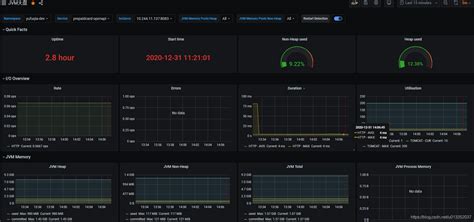 Prometheus监控k8s中微服务jvm与服务的自动发现sogaht的博客 Csdn博客