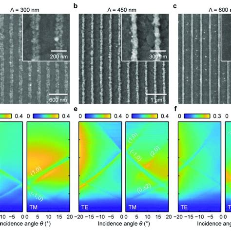Tuning The Waveguide Plasmon Coupling Behavior By The Periodicity Of