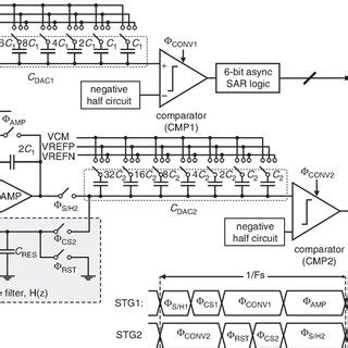 Circuit Implementation Of Proposed ADC And Timing Diagram Of Its Operation Download Scientific