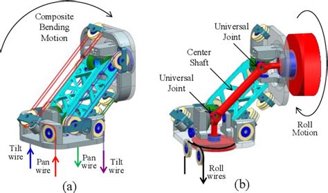 Figure 8 From Design Of Low Inertia Manipulator With High Stiffness And