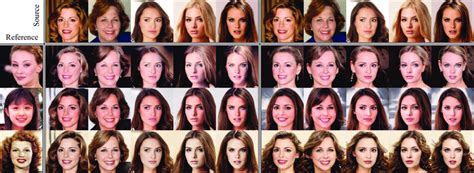 Qualitative Comparison Of Internal Domain Translation Female To Female