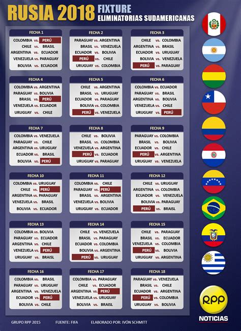 Rusia 2018 Este Es El Fixture De Perú En Las Eliminatorias