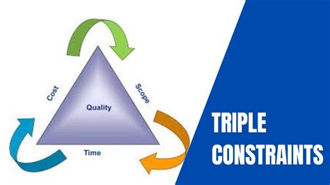 Triple Constraints YouTube