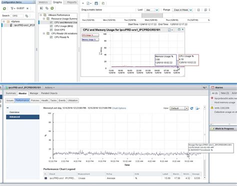 Performance Graph Cloud Optimizer Vs VCenter Graph AI Operations Mgmt Ops Bridge