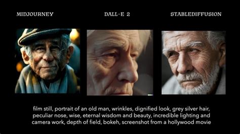 Ai Image Generators Compared Side By Side Reveals Stark Differences